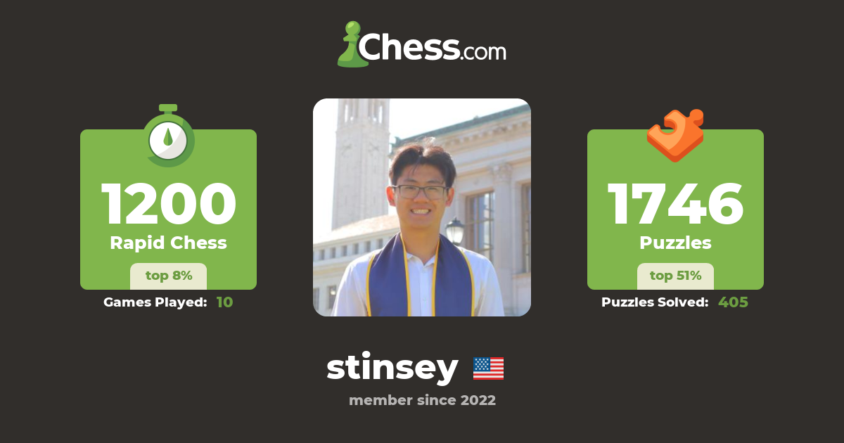 Justin Chen (stinsey) - Chess Profile - Chess.com