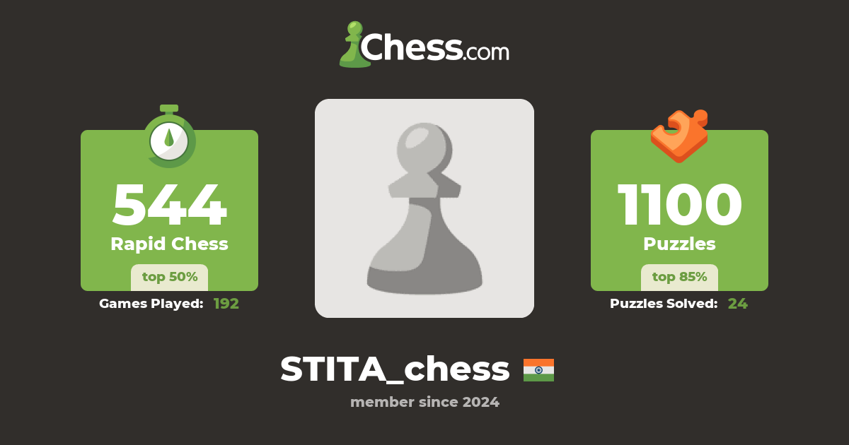 Snehansu Stitaprangya (STITA_chess) - Chess Profile - Chess.com