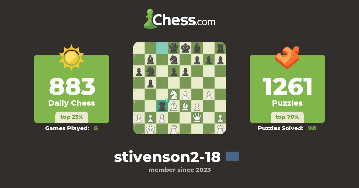 stivenson2-18 - Chess Profile - Chess.com