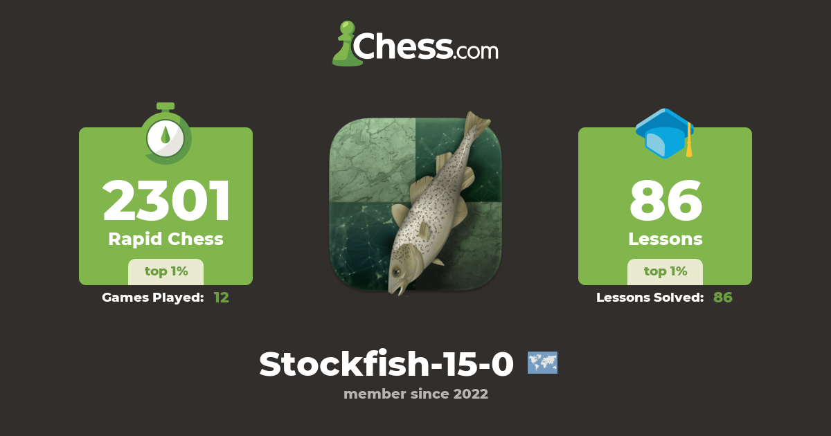 Stockfish-15-0 - Chess Profile - Chess.com