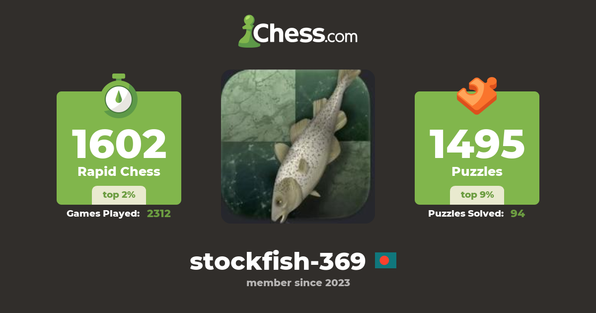 Md Sazzad Jahir (stockfish-369) - Chess Profile - Chess.com