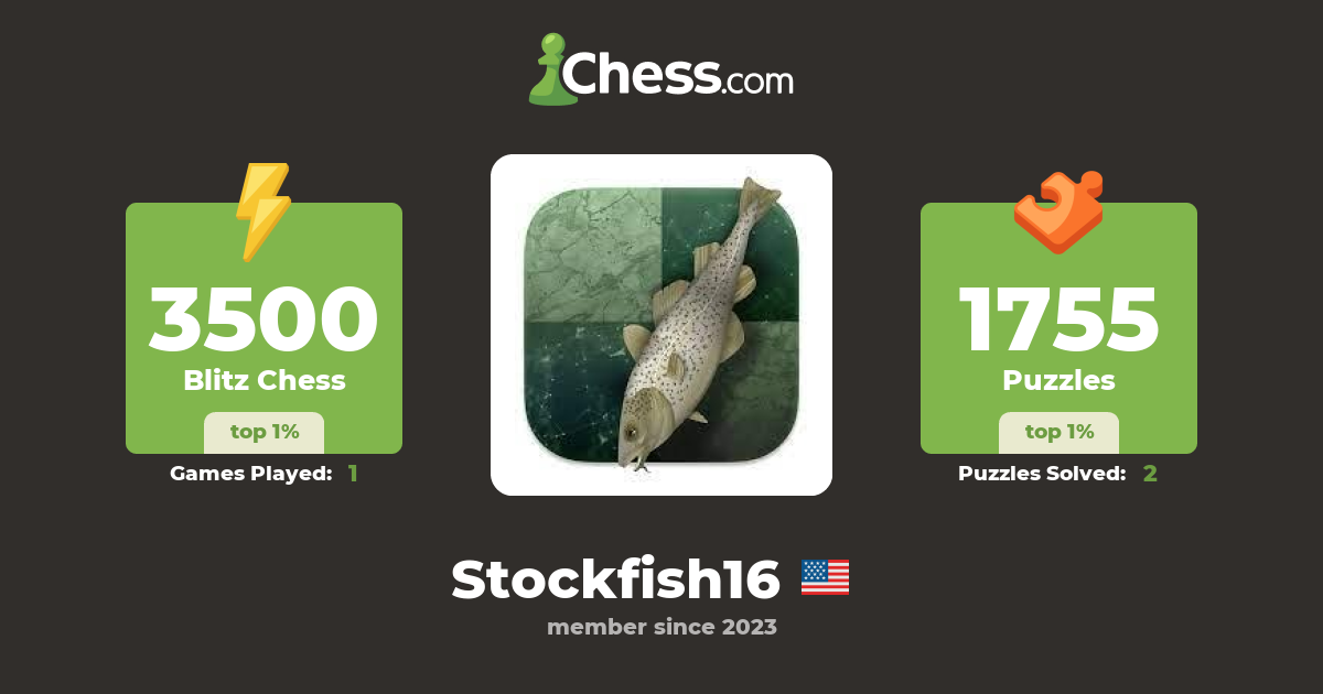 Stockfish16 - Chess Profile - Chess.com