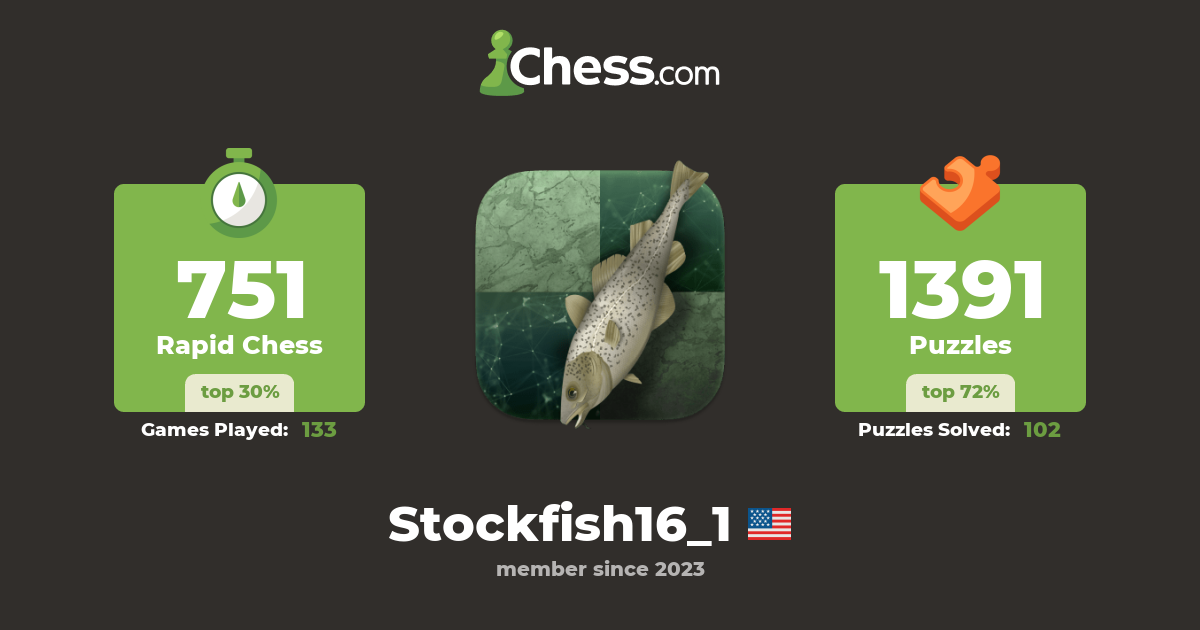 idk 16.1 (Stockfish16_1) - Chess Profile - Chess.com