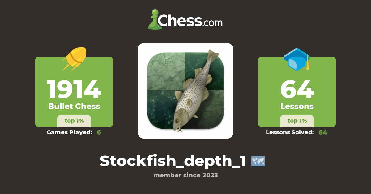 Stockfish Depth 1 (Stockfish_depth_1) - Chess Profile - Chess.com