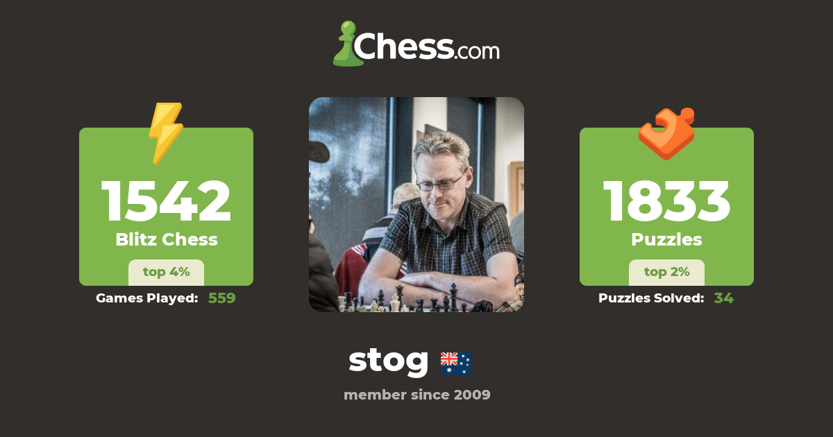 Steven Hogan (stog) - Chess Profile - Chess.com