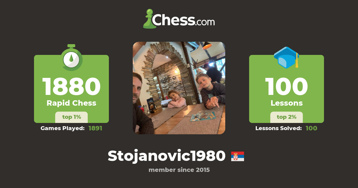 Ivan Stojanovic (Stojanovic1980) - Chess Profile - Chess.com