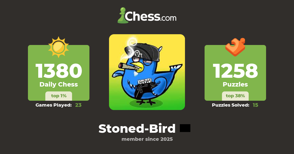 Stoned-Bird - Chess Profile - Chess.com
