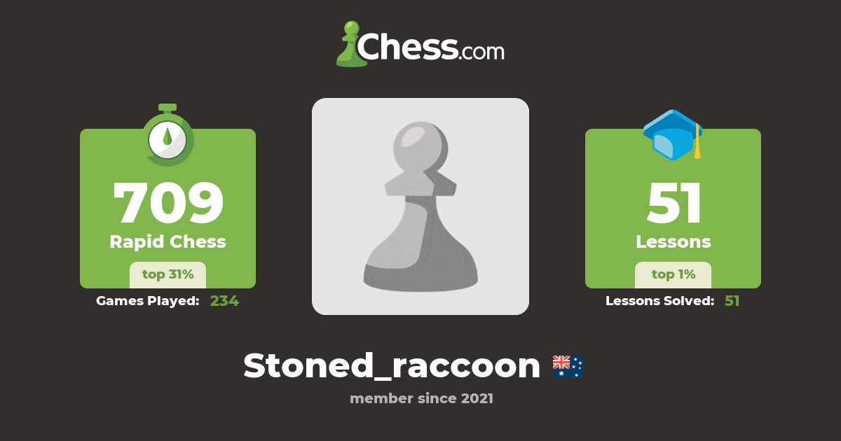 Stoned_raccoon - Chess Profile - Chess.com