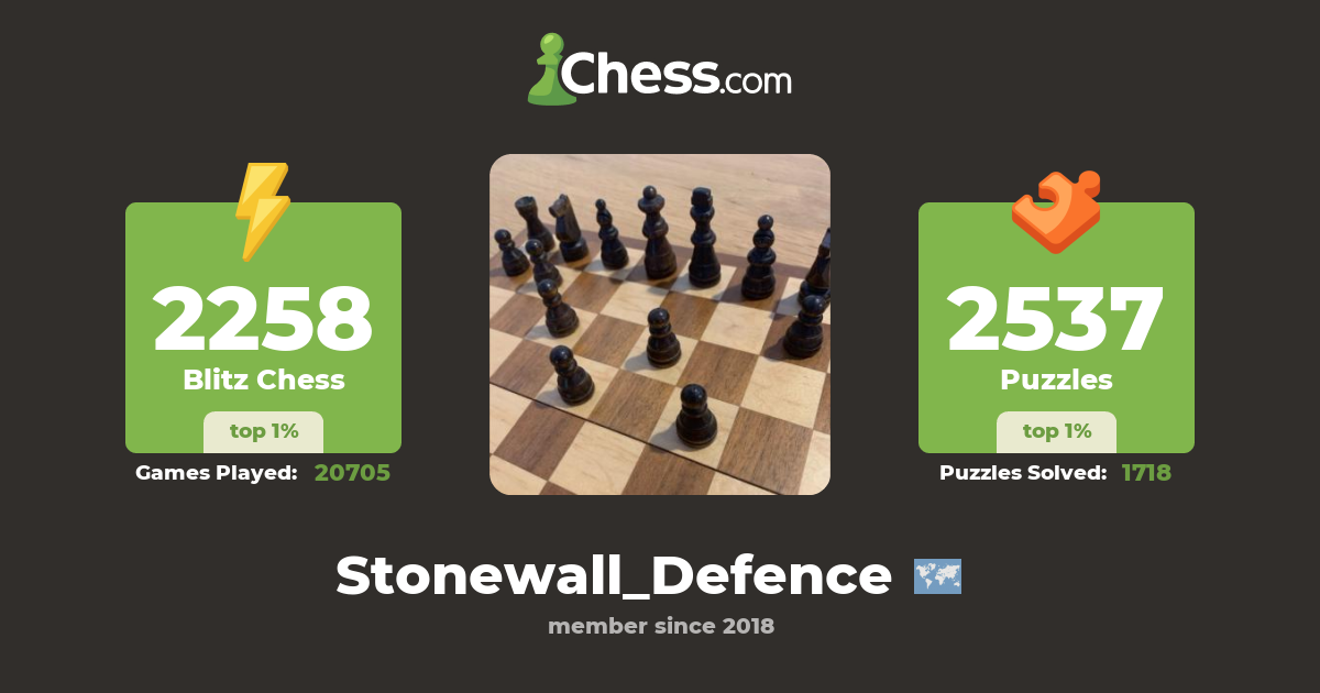Stonewall_Defence - Chess Profile - Chess.com