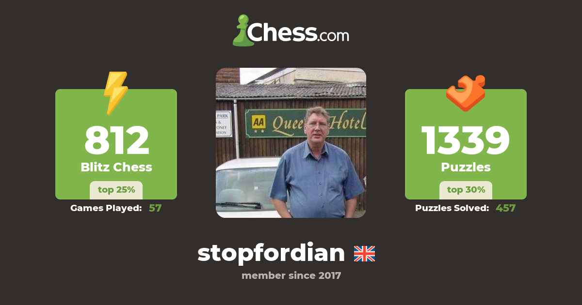 Geoffrey Irving (stopfordian) - Chess Profile - Chess.com