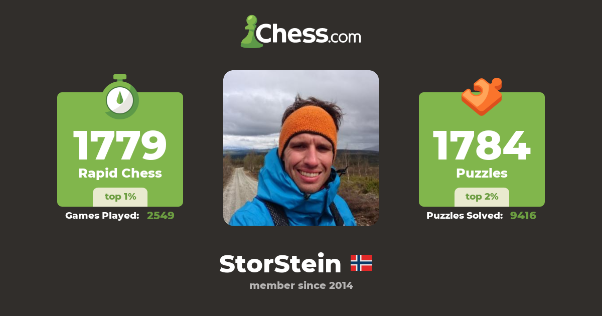 StorStein - Chess Profile - Chess.com