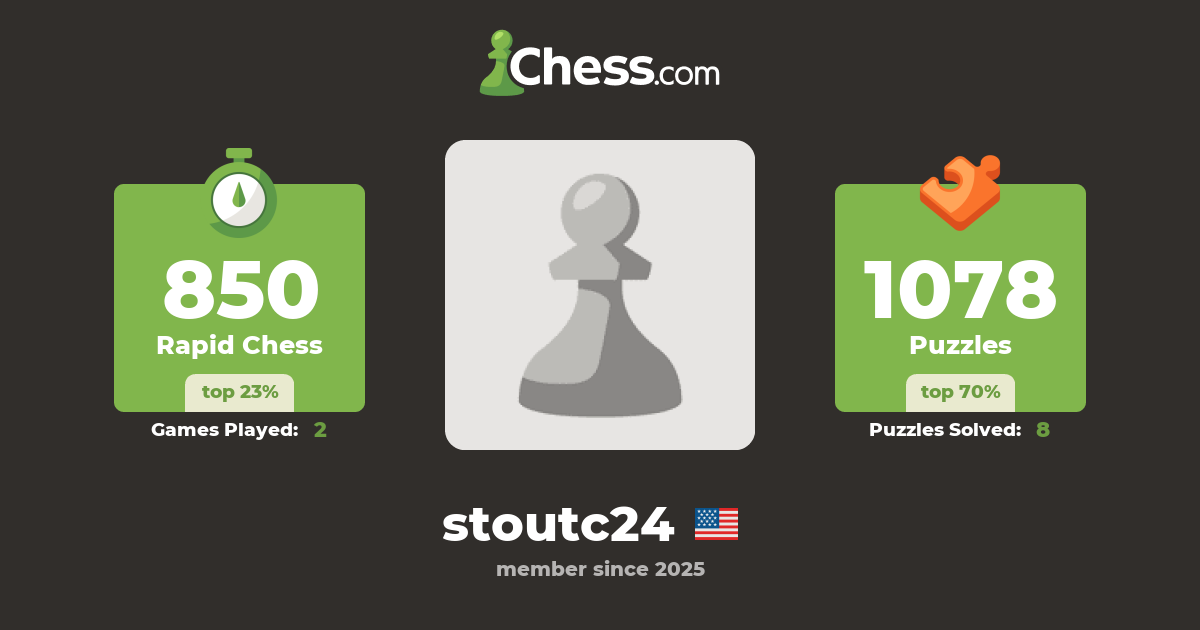 Christopher Stout (stoutc24) - Chess Profile - Chess.com