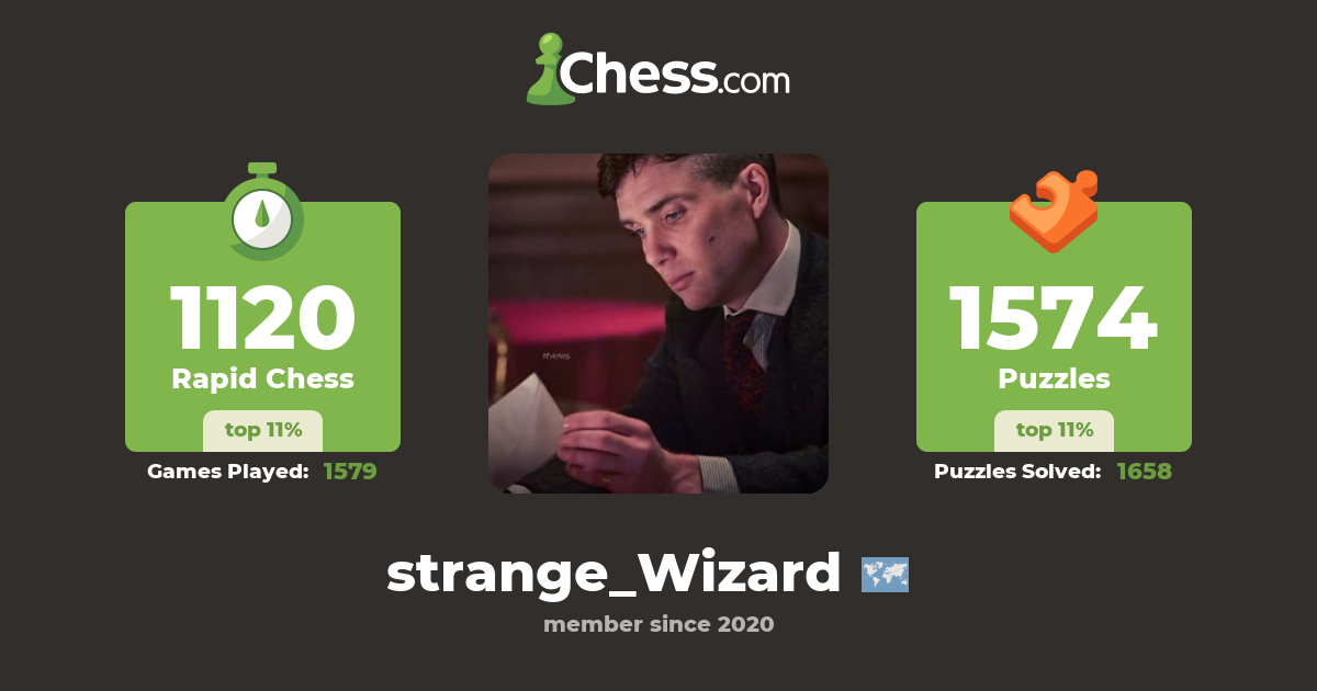 XX YY (strange_Wizard) - Chess Profile - Chess.com