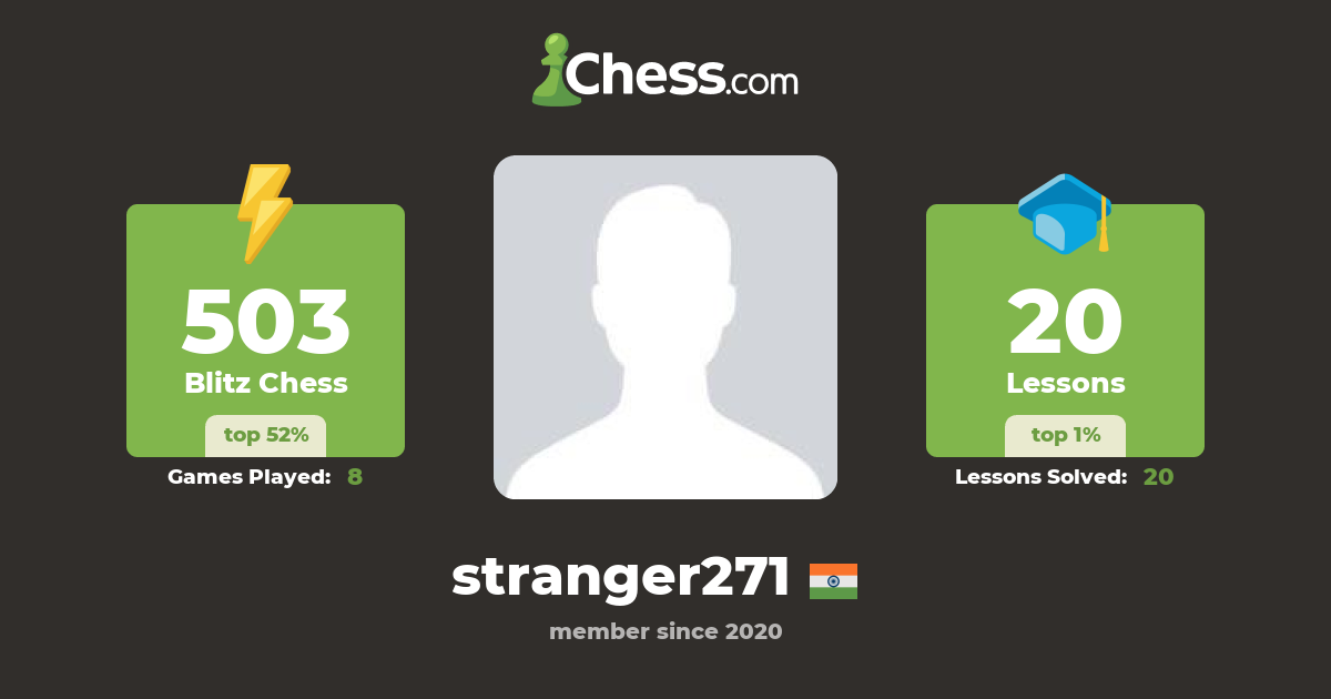 Samarth Chawla (stranger271) - Chess Profile - Chess.com