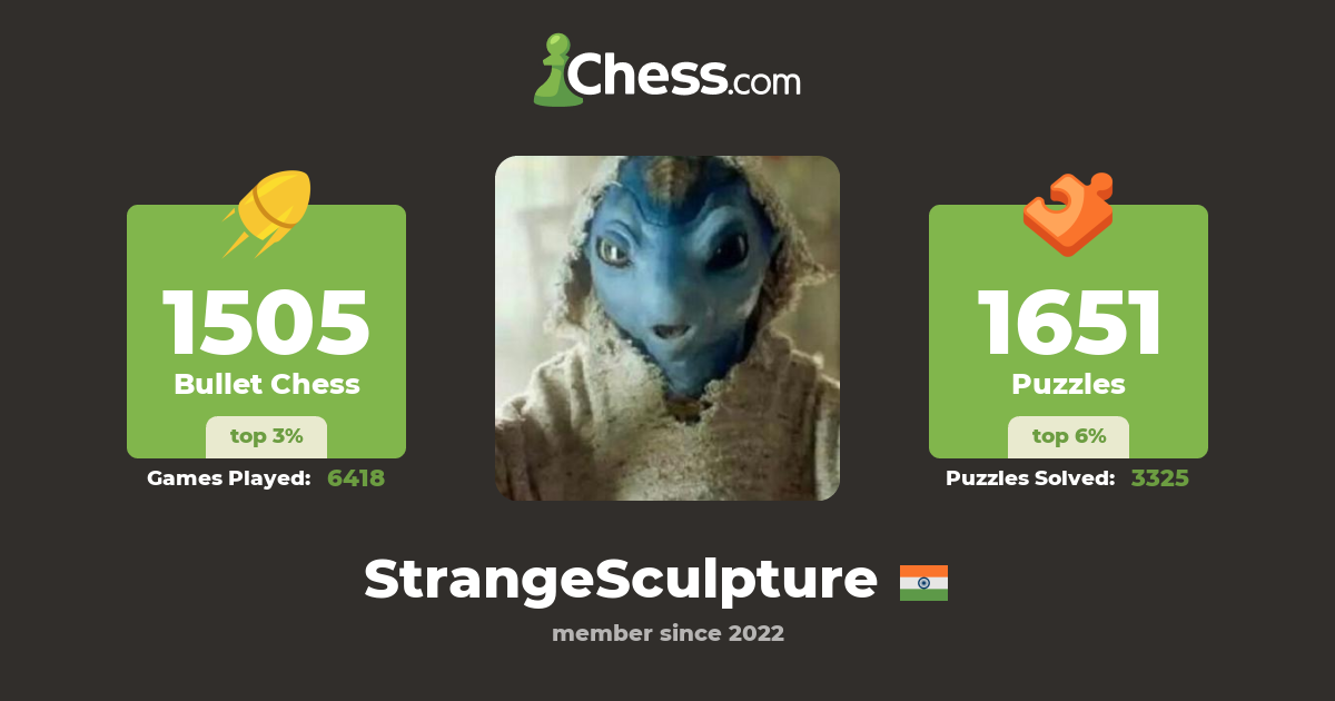 StrangeSculpture - Chess Profile - Chess.com