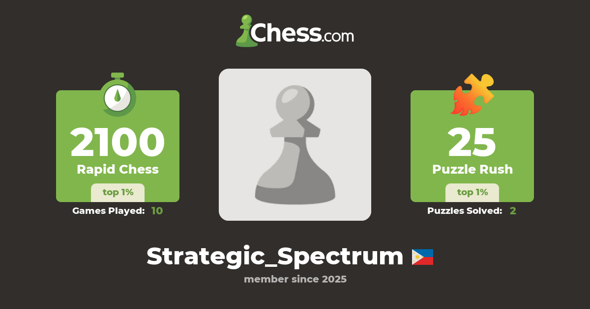 Strategic_Spectrum - Chess Profile - Chess.com