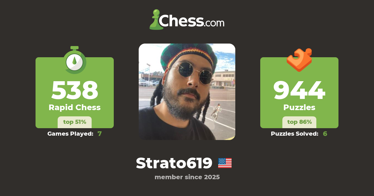Strato619 - Chess Profile - Chess.com