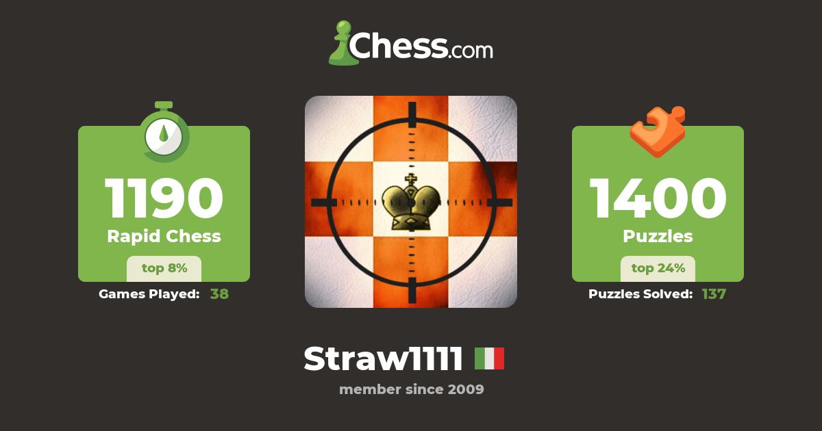 Michele Paglia (Straw1111) - Chess Profile - Chess.com