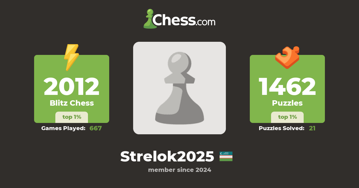 Strelok2025 - Chess Profile - Chess.com
