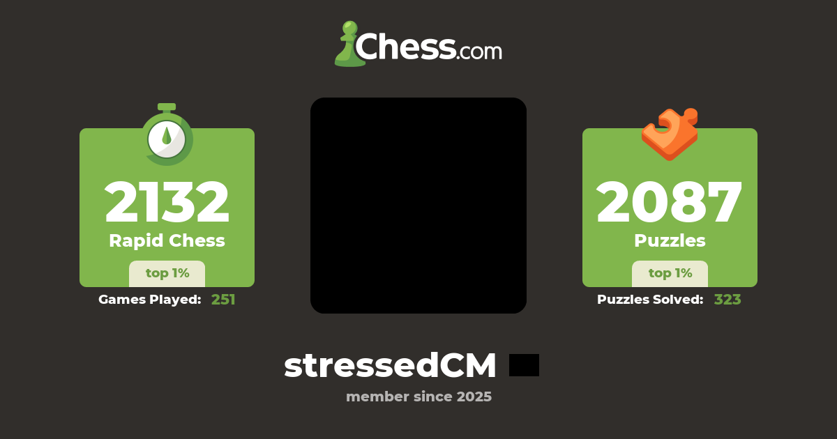 stressedCM - Chess Profile - Chess.com