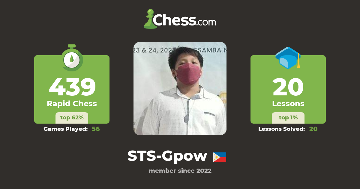 Yuan Kenneth Javier (STS-Gpow) - Chess Profile - Chess.com