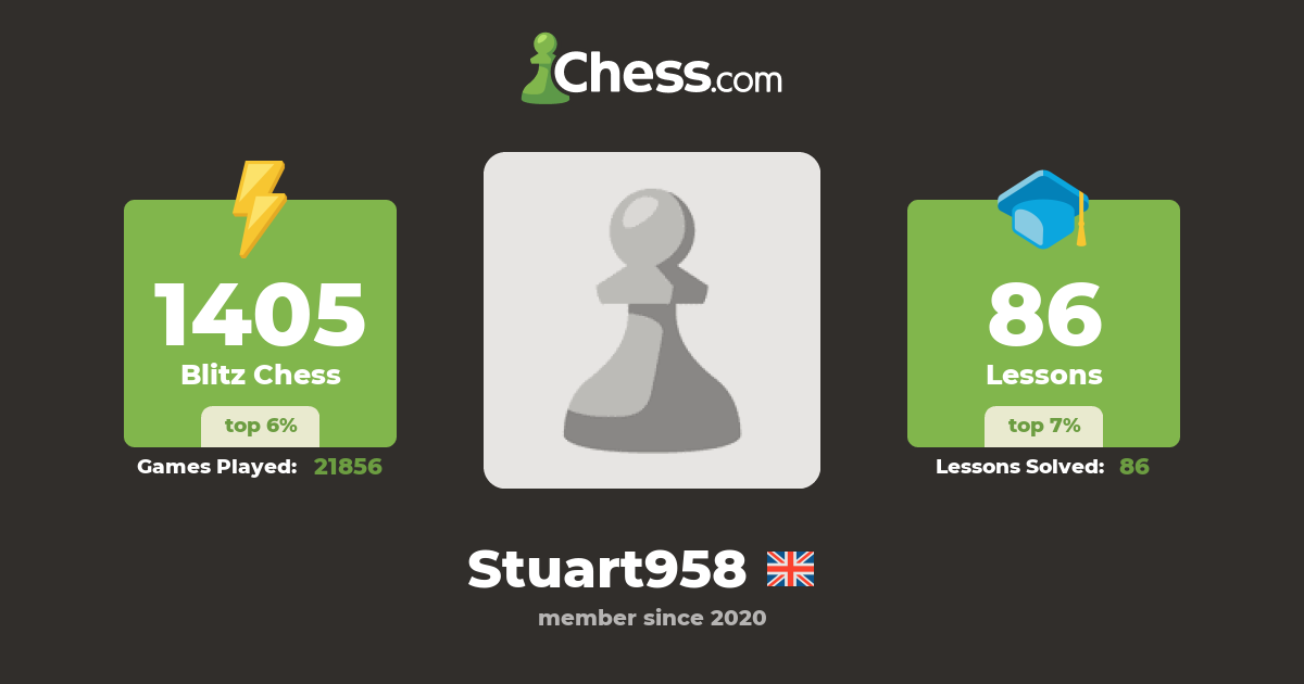 Stuart958 - Chess Profile - Chess.com