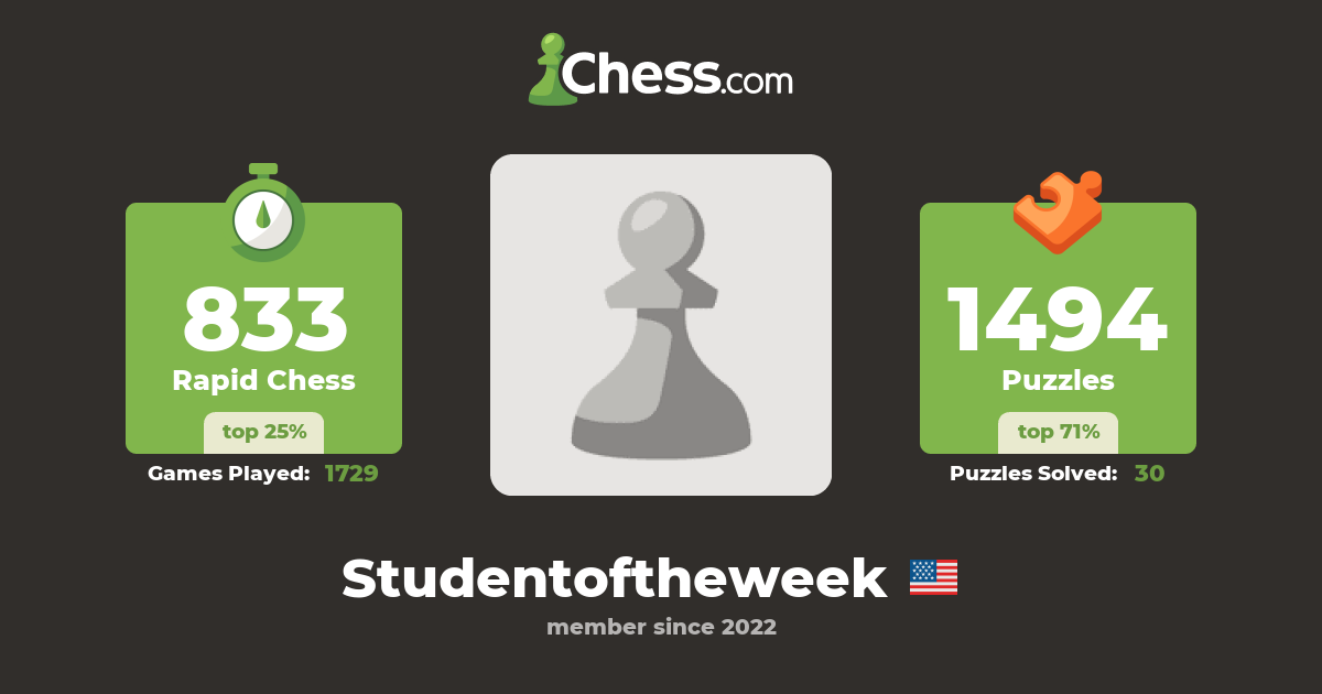 Studentoftheweek - Chess Profile - Chess.com