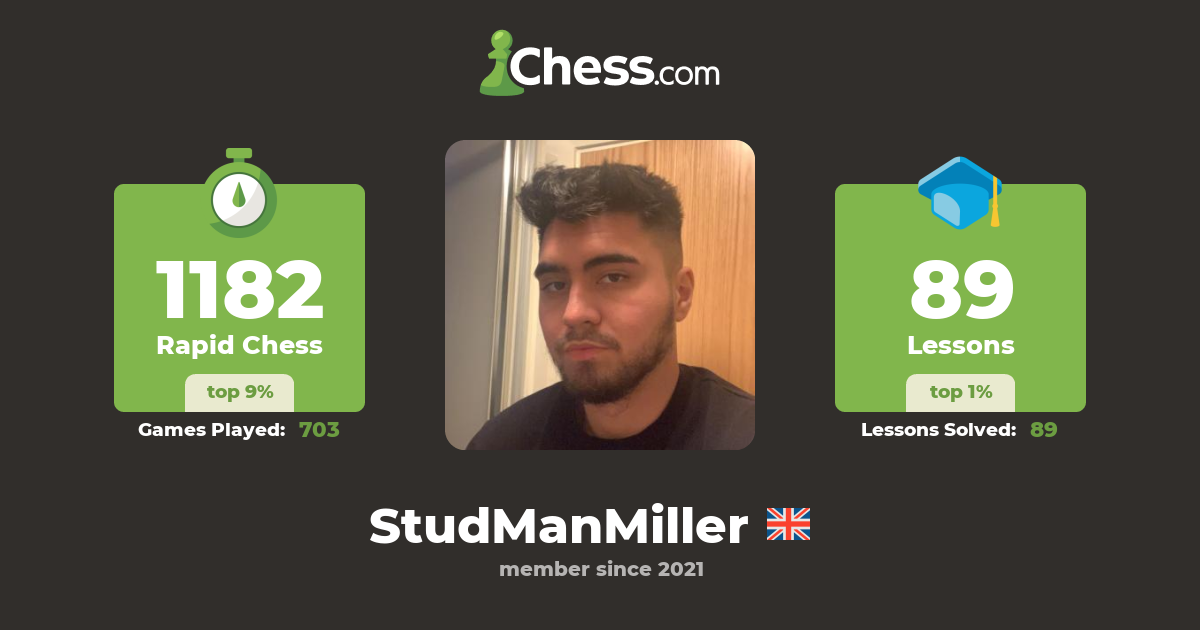 Euan Miller (StudManMiller) - Chess Profile - Chess.com
