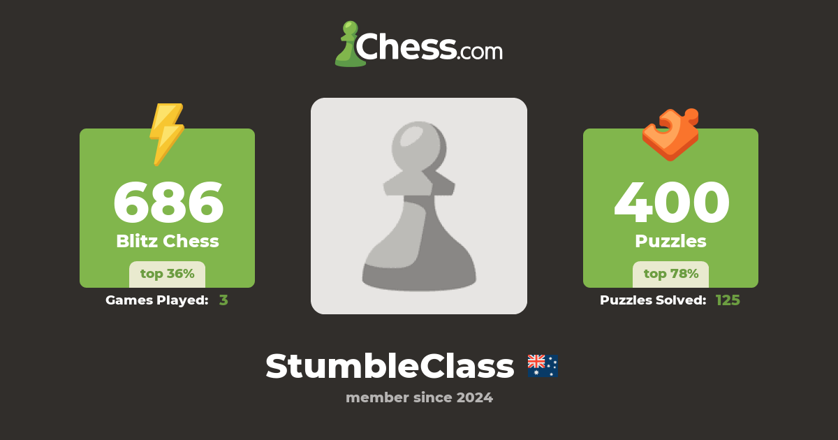 StumbleClass - Chess Profile - Chess.com