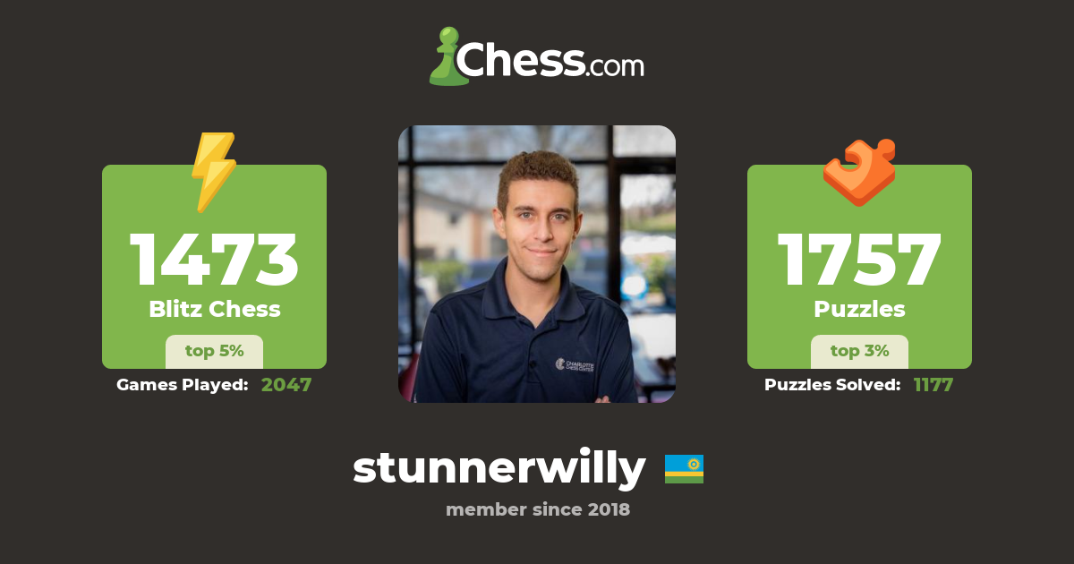stunnerwilly - Chess Profile - Chess.com