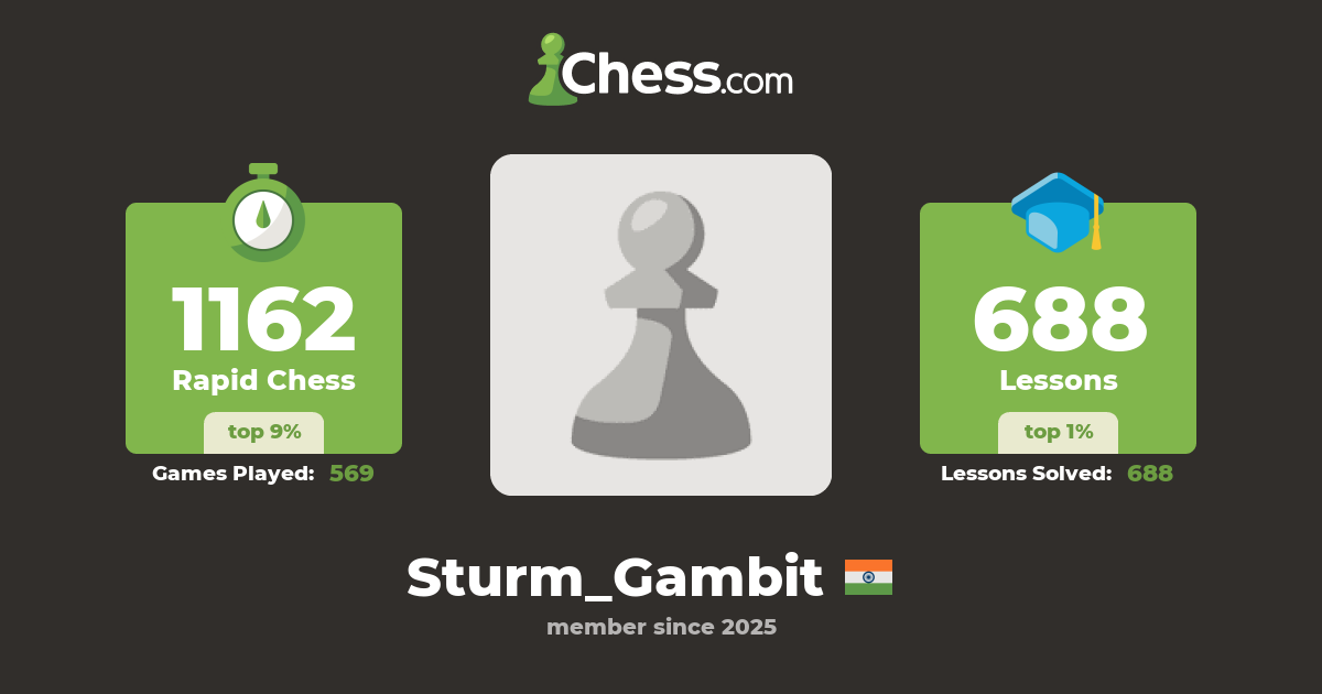 Aarav Patel (Sturm_Gambit) - Chess Profile - Chess.com