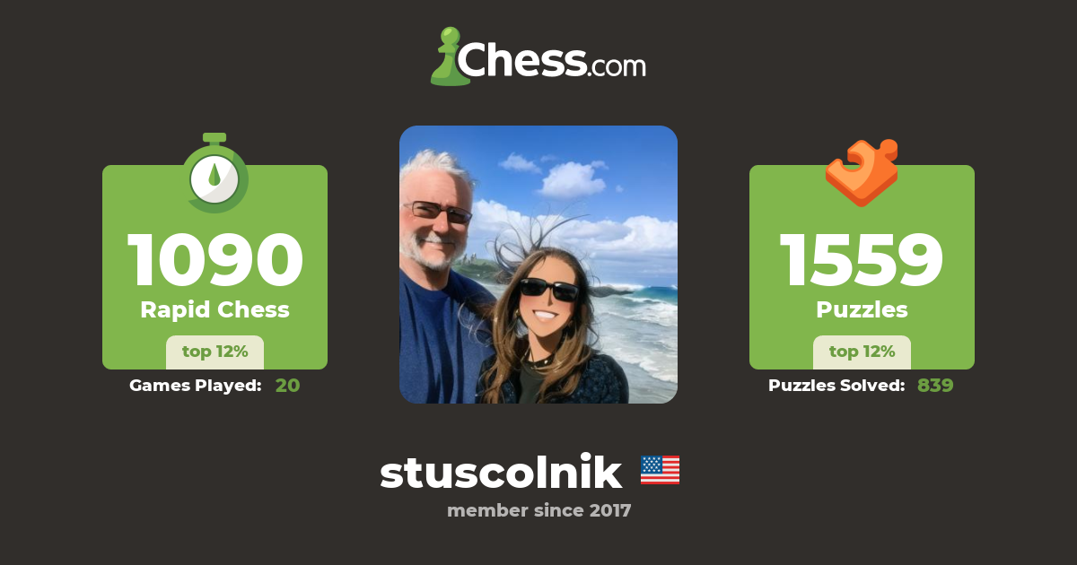 Stuart Scolnik (stuscolnik) - Chess Profile - Chess.com