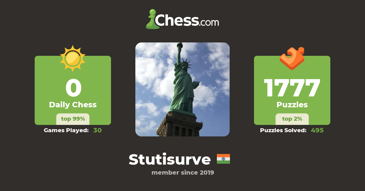 stuti surve1 (Stutisurve) - Chess Profile - Chess.com