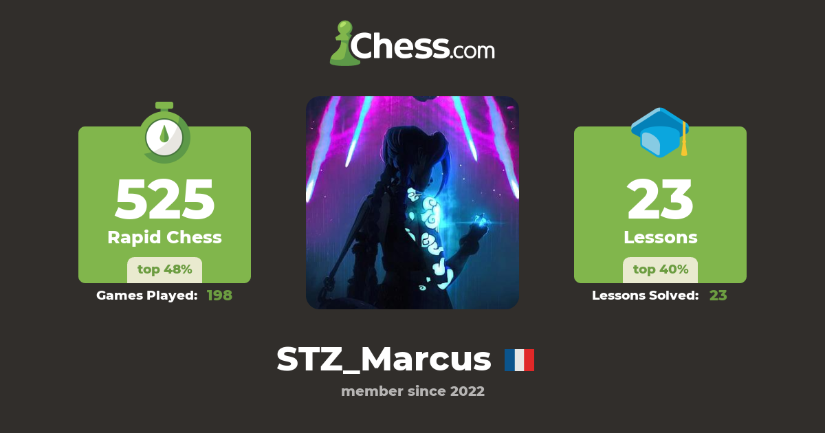 STZ_Marcus - Chess Profile - Chess.com