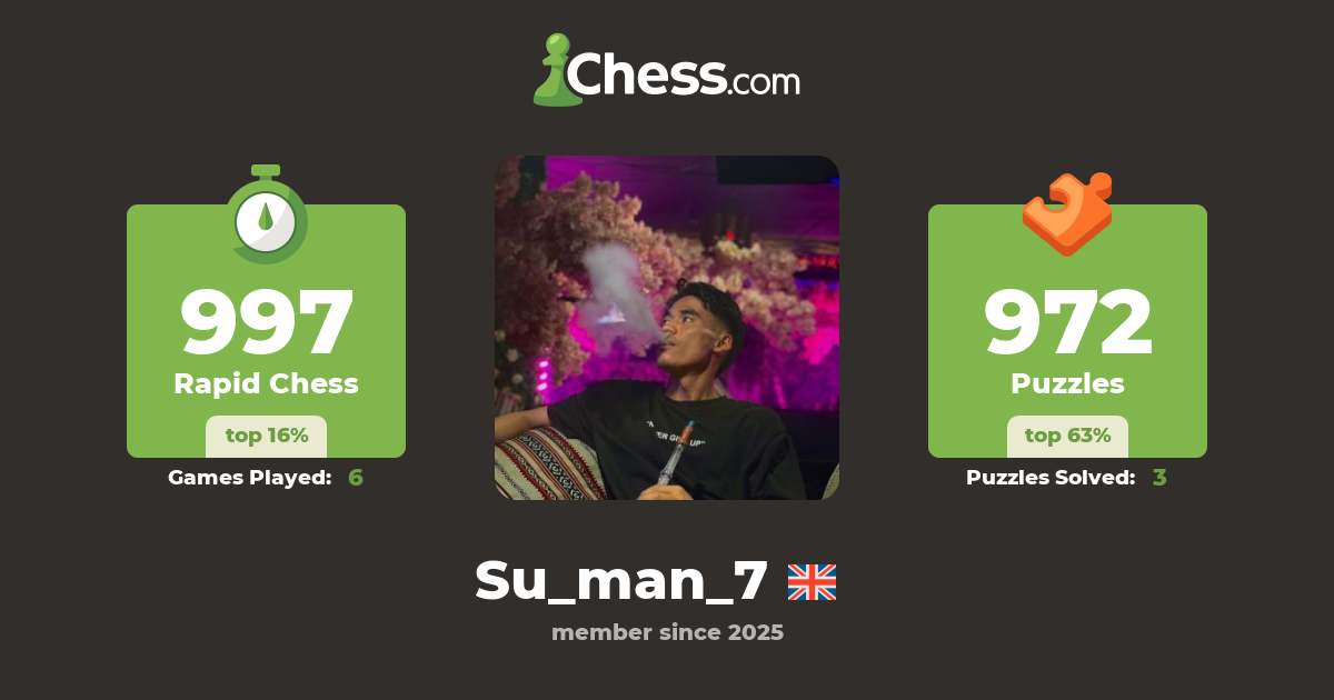 Suman Tm (Su_man_7) - Chess Profile - Chess.com