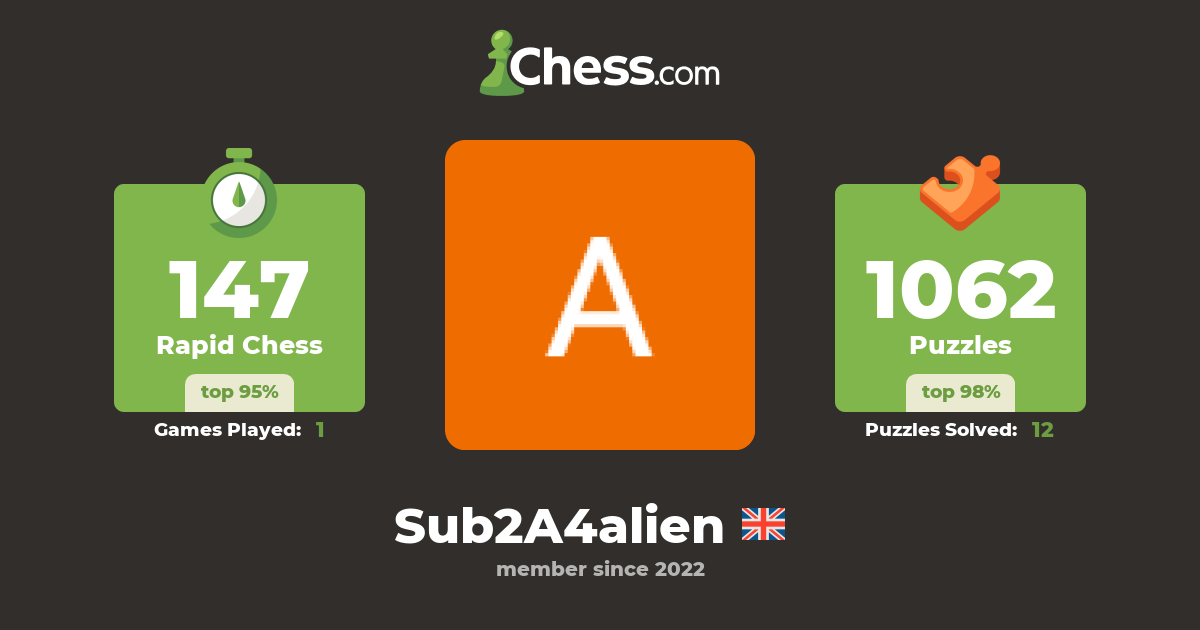 Alexander Doig (Sub2A4alien) - Chess Profile - Chess.com