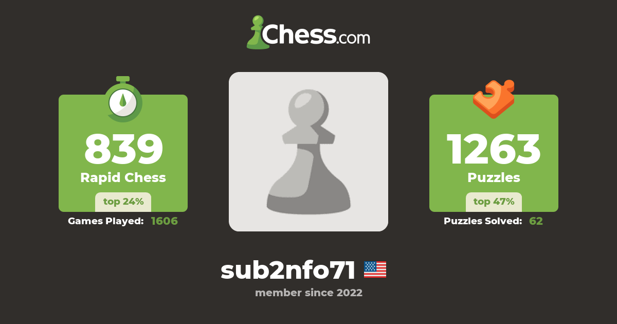 sub2nfo71 - Chess Profile - Chess.com