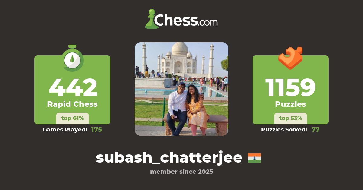 subash_chatterjee - Chess Profile - Chess.com