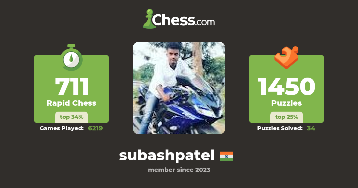 Subash Patel (subashpatel) - Chess Profile - Chess.com