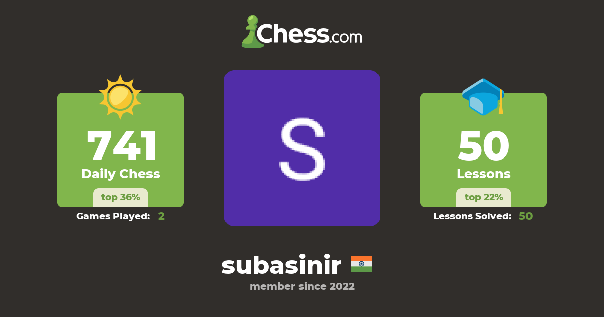 Subasini R (subasinir) - Chess Profile - Chess.com