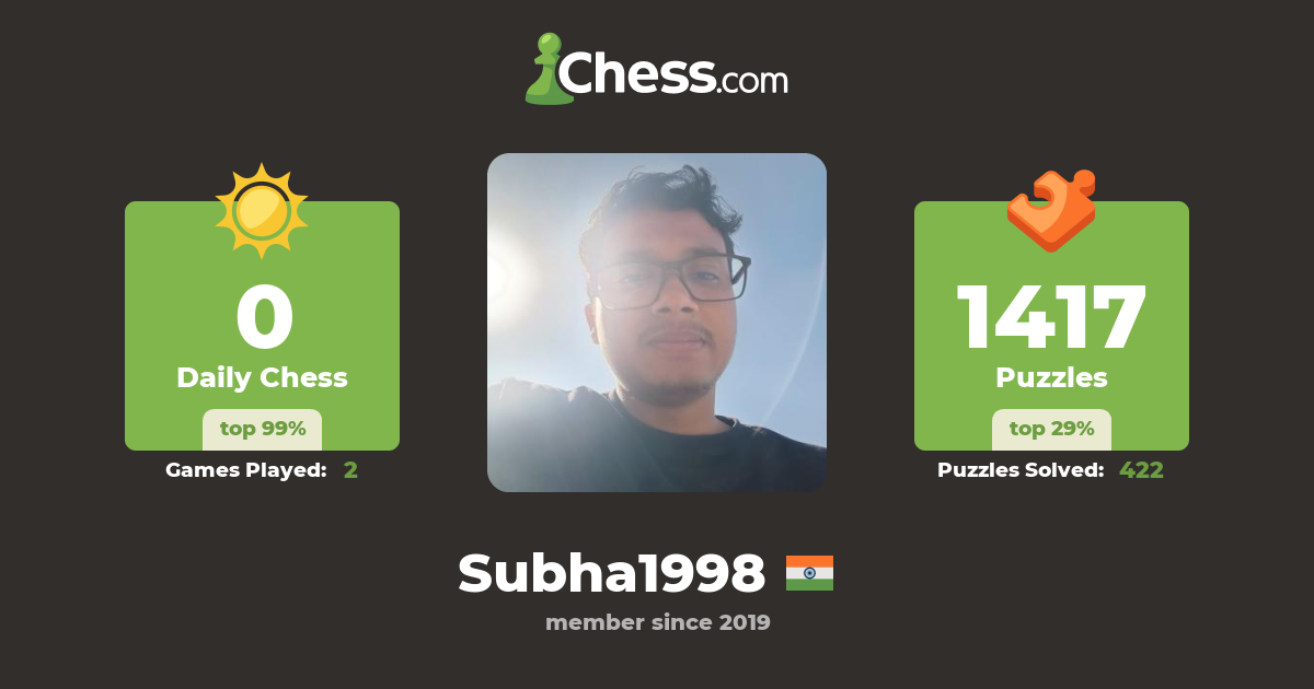 Subhadip Sahoo (Subha1998) - Chess Profile - Chess.com