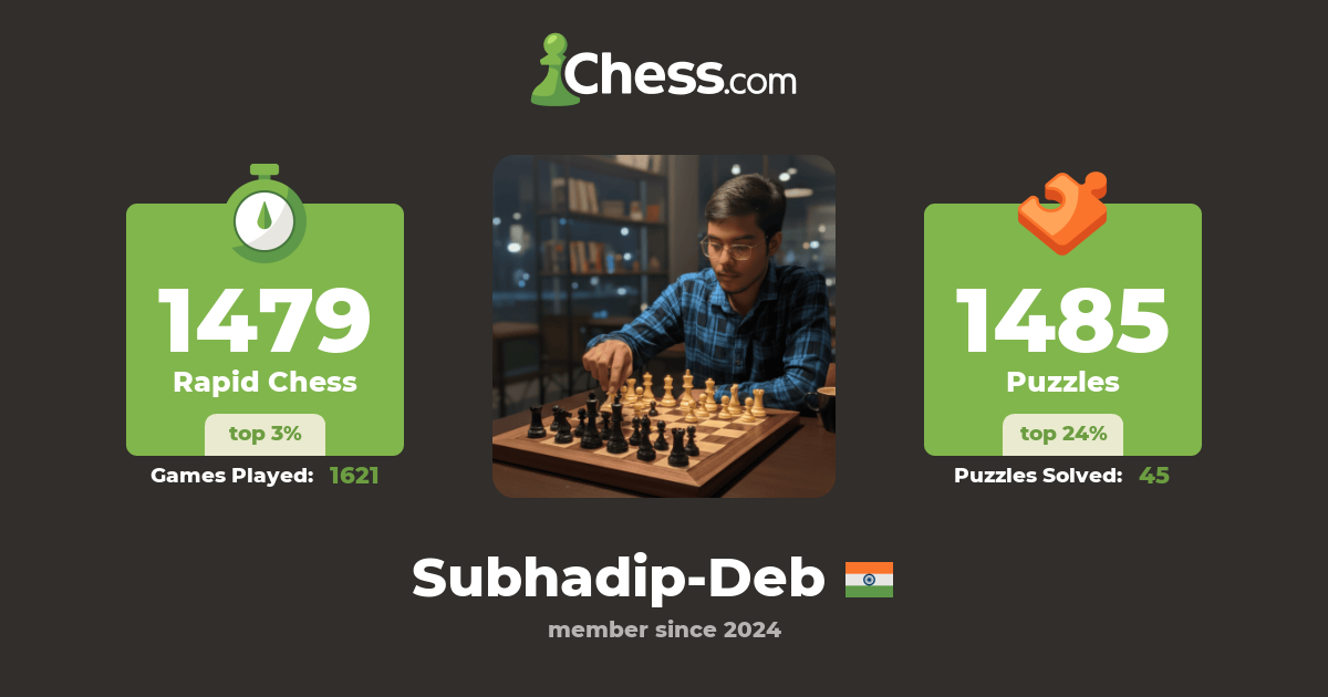 Subhadip Deb (Subhadip-Deb) - Chess Profile - Chess.com