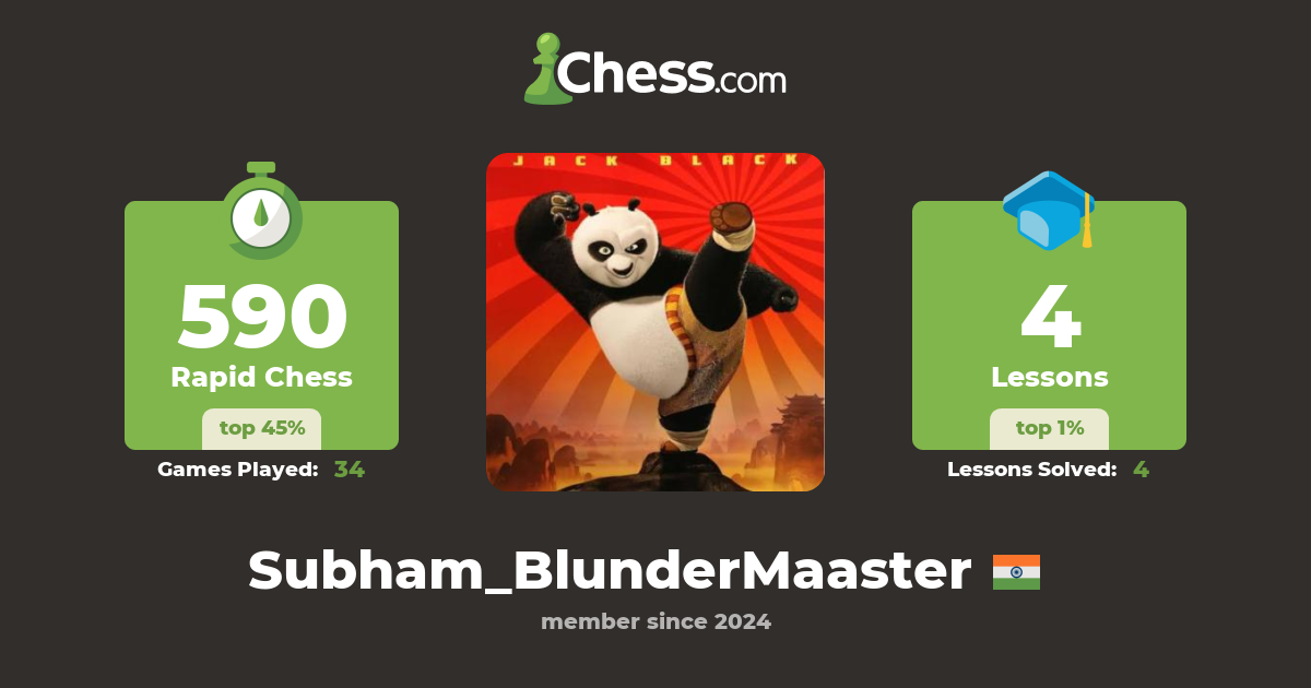 Subham Tripathy (Subham_BlunderMaaster) - Chess Profile - Chess.com