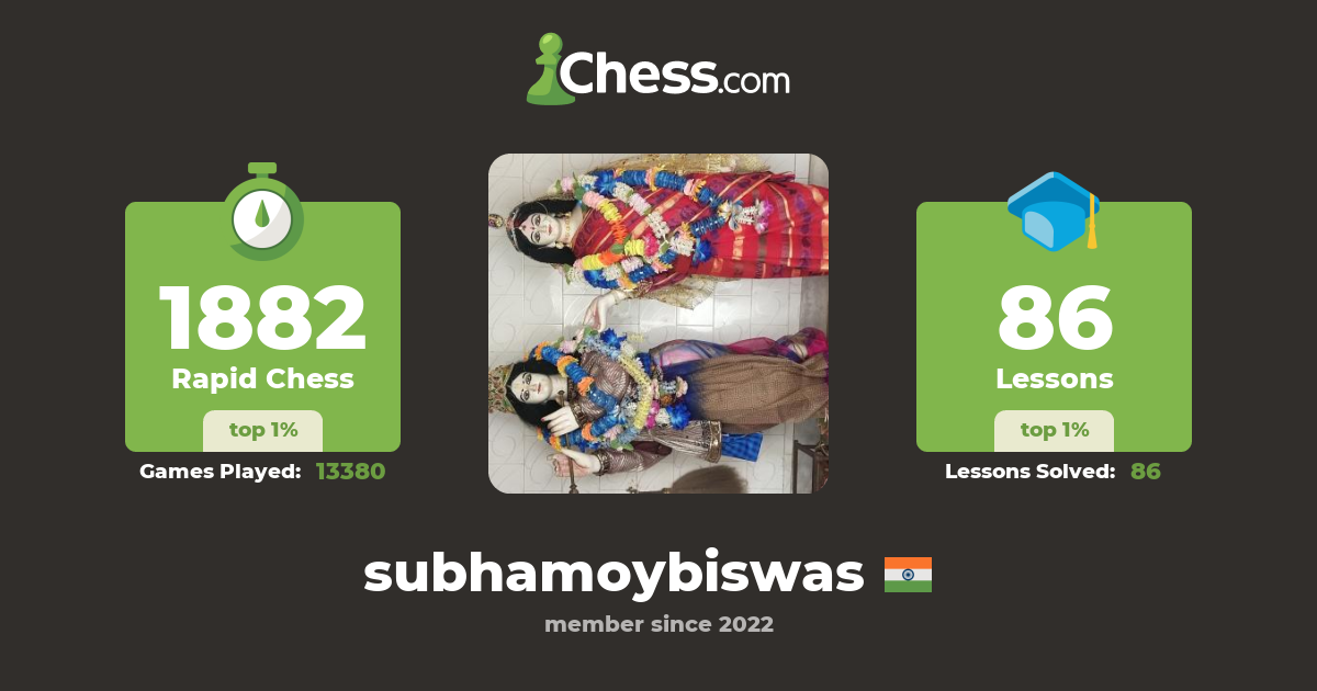 Subhamoy Biswas (subhamoybiswas) - Chess Profile - Chess.com