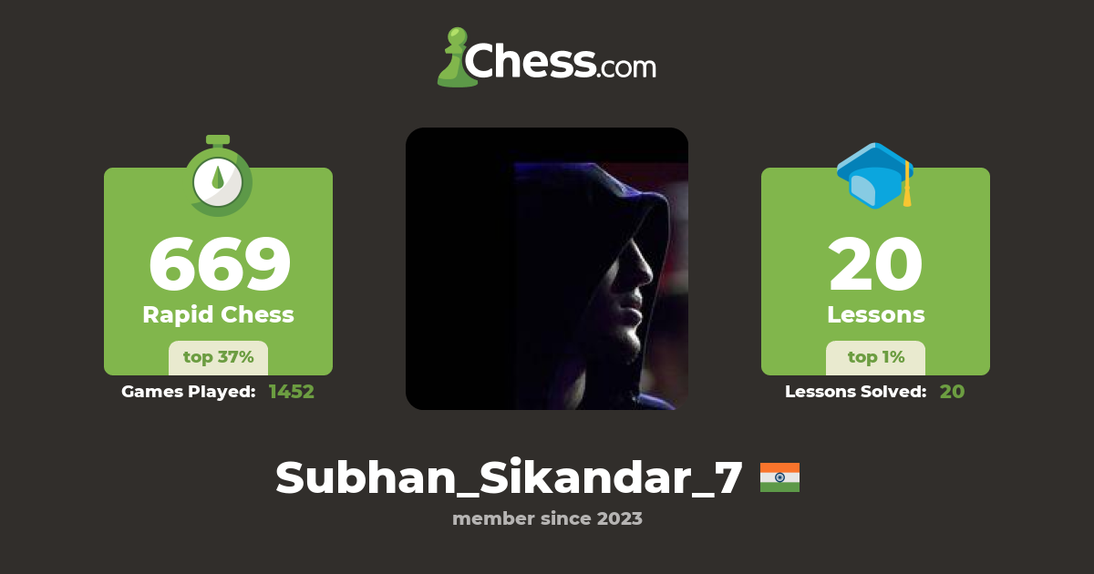 Subhan Sikandar (Subhan_Sikandar_7) - Chess Profile - Chess.com
