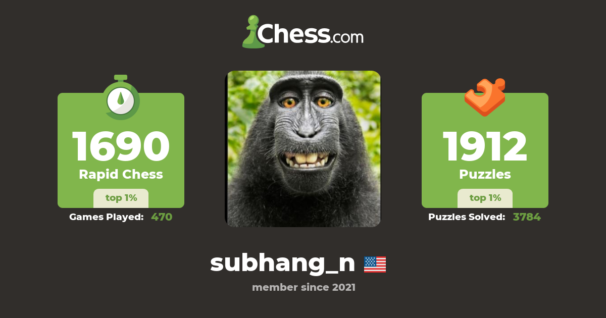 Subhang Nettem (subhang_n) - Chess Profile - Chess.com
