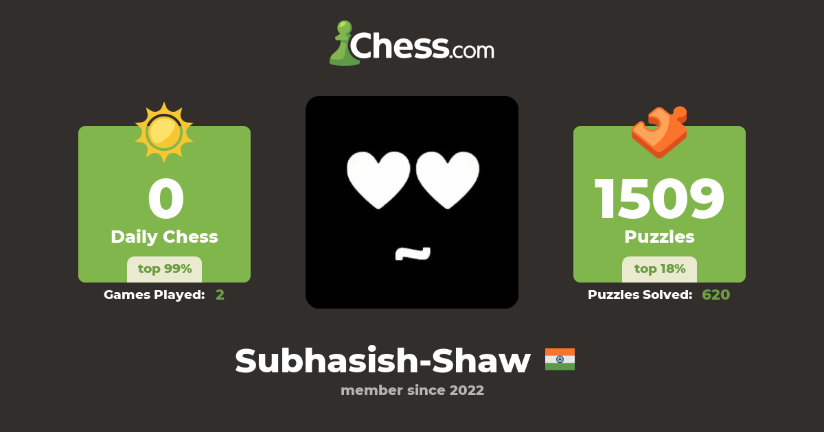 Subhasish Shaw (Subhasish-Shaw) - Chess Profile - Chess.com