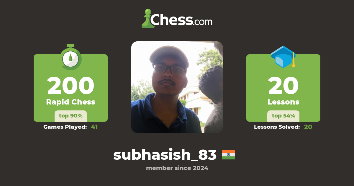 DS SUBHASISH (subhasish_83) - Chess Profile - Chess.com