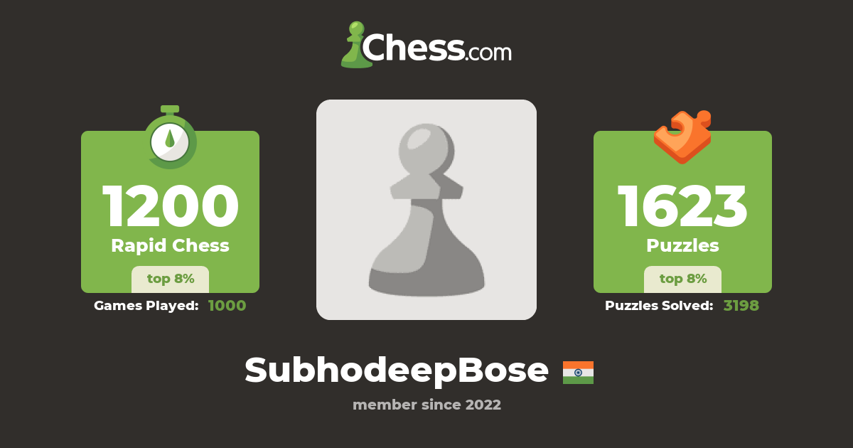 Subhodeep Bose (SubhodeepBose) - Chess Profile - Chess.com