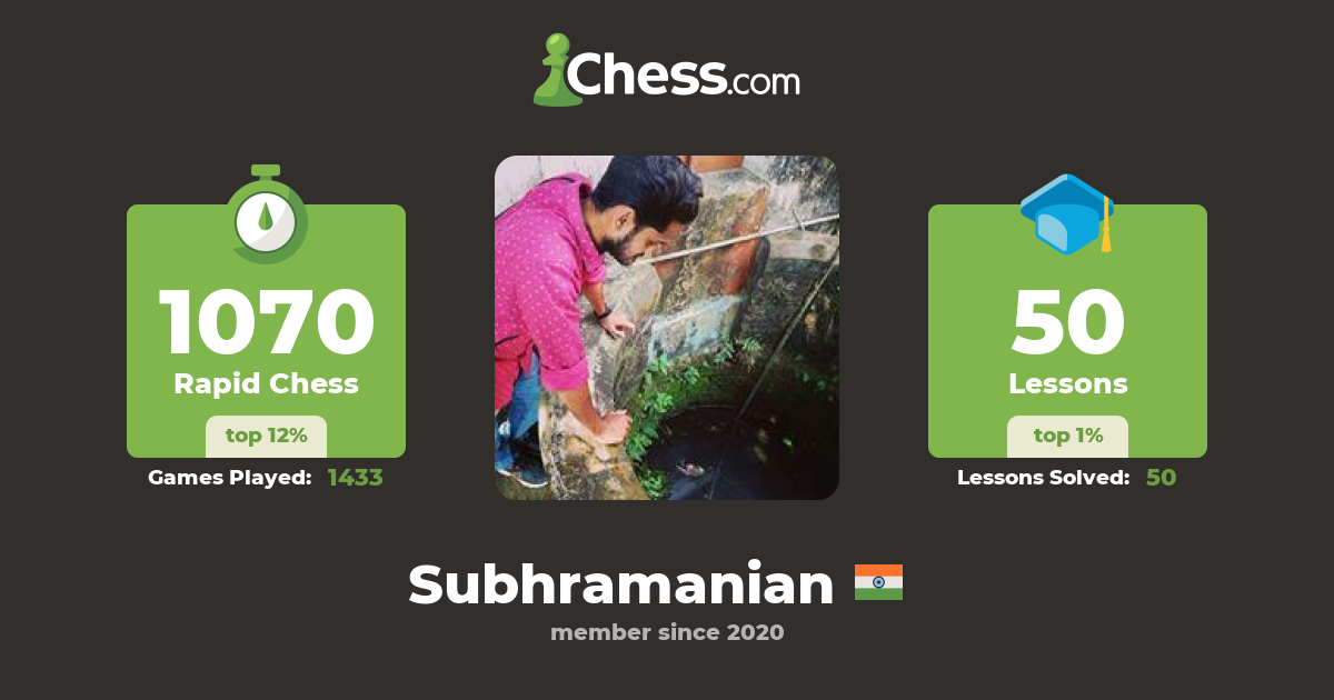 Subhramanian RM (Subhramanian) - Chess Profile - Chess.com